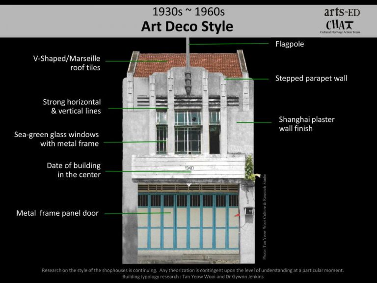 Exploring the Heritage Shophouse Architecture of George Town - George ...
